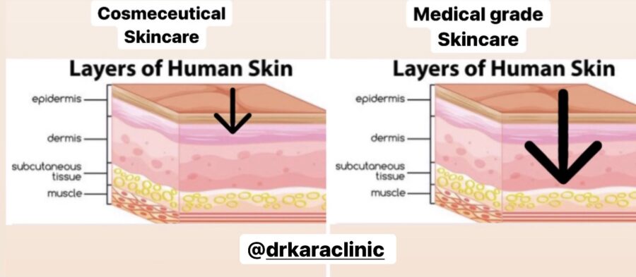 Glowing skin is always in - Dr Kara Cosmetic Clinic